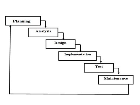 Methodology It Capstone Projet Pptx Computer Software And Applications Computing
