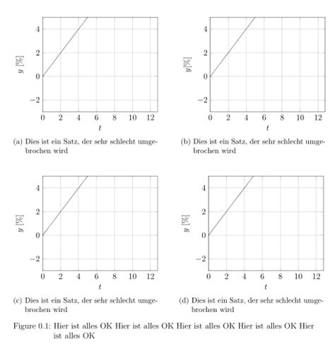 spacing caption space problem in tikz pgf subcaptionbox tex latex