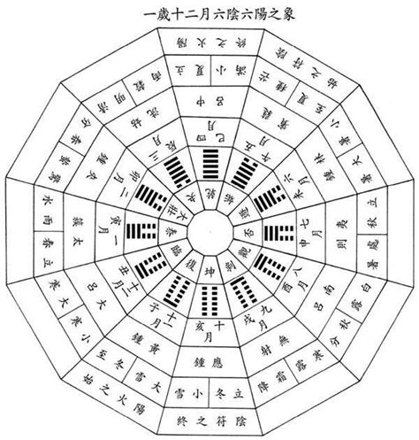《参同契》原文 珍藏版 伊人小筑