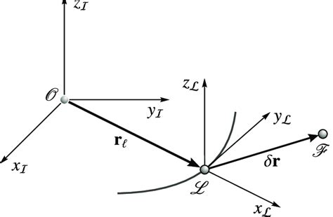 Geometry Of The Problem Download Scientific Diagram