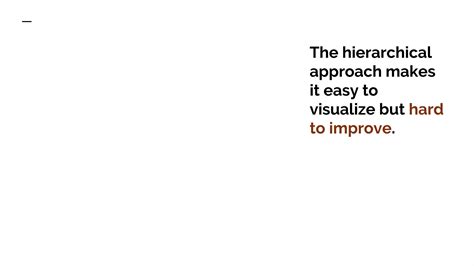 Functional Programming With Es6 Ppt
