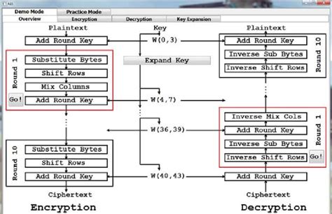 Overview Of The AES Algorithm Download Scientific Diagram