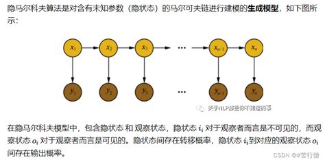 Hmm隐马尔可夫模型 关键原理面试知识点马尔可夫决策模型面试相关问题 Csdn博客