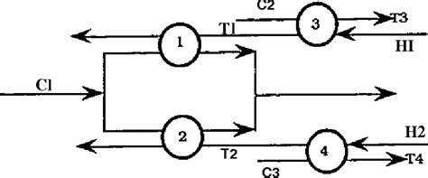 Table 1 from Global optimization algorithm for heat exchanger networks | Semantic Scholar