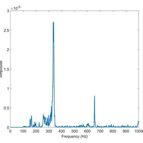 Pdf Liquid Sensing Using Wifi Signals