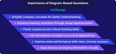Life Processes Diagram Based Questions Class 10 Pdf Download