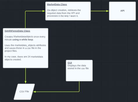 Python Creating Thread Which Runs Endless Loop Stack Overflow