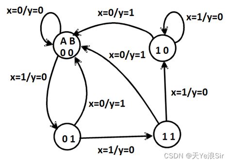 GitHub jeekzhang Digital Logic Notes 逻辑与计算机设计基础 th读书笔记结合期末复习提纲为复旦大学大二上专业课数字逻辑与部件设计所写