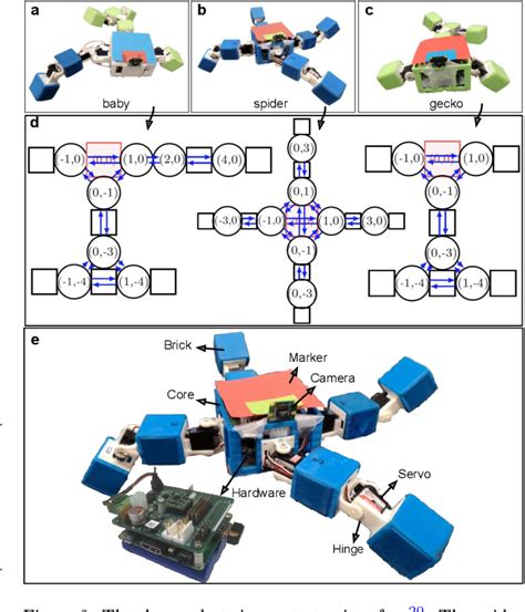 Figure 1 From Learning Locomotion Skills In Evolvable Robots Semantic