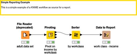 01 Simple Example For Reporting — Nodepit