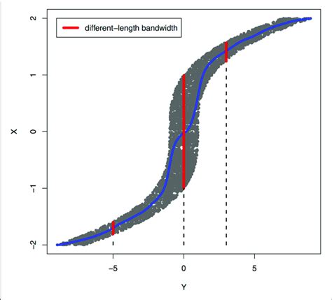 Joint Distribution Graph At Janelle Hernandez Blog