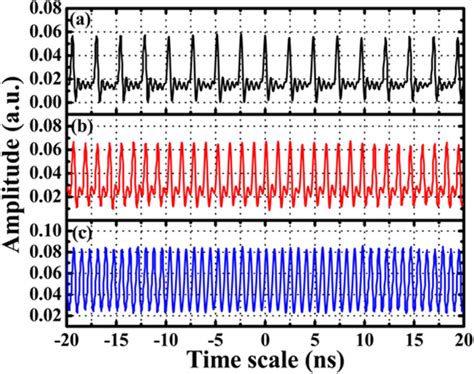 Color Online Typical Pulse Train Of A The First B Second And Download Scientific