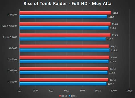 Intel Core I7 9700k Review Sneaks Out Early Cpu News