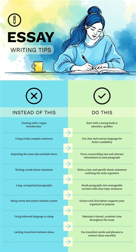 Compare And Contrast Essay Infographic Template Visme