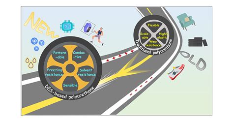 A Novel Ionic Conductive Polyurethane Based On Deep Eutectic Solvent