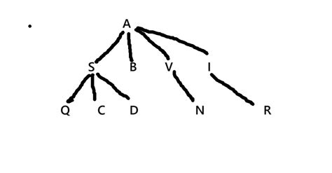 数据结构——二叉树(binarytree)树形数据结构 Csdn博客 数据结构——二叉树(binarytree)树形数据结构 Csdn博客