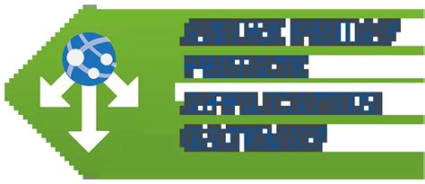 A Journey With Microsofts Private Application Gateway V2 Azure Cloud