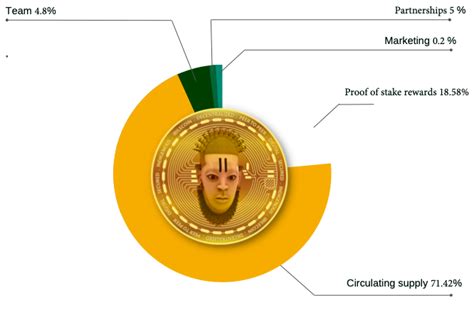 ìbílÈcoin An Indigenous Valued Token On The Cardano Blockchain