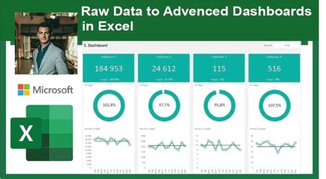 do excel data analysis cleansing dashboard visualization by dzakuzi