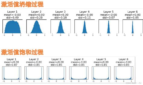 基于pytorch的神经网络部分自定义设计 pytorch 自定义网络 csdn博客