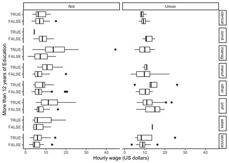 2 9 Three Or More Variables Stat 155 Notes