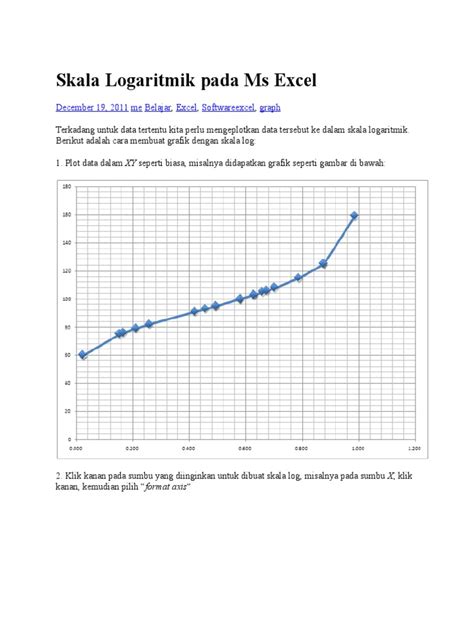 Cara Membuat Grafik Semilog Excel Pdf