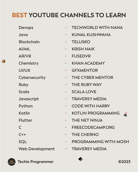 Nilesh Hadalgi | Techie Programmer | BEST YOUTUBE CHANNELS TO LEARN . . . . #coder #codergirl # ...