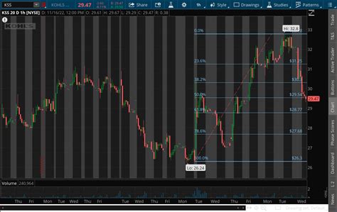 Rocket Equities And Options Report 11 16 22 Tfnn