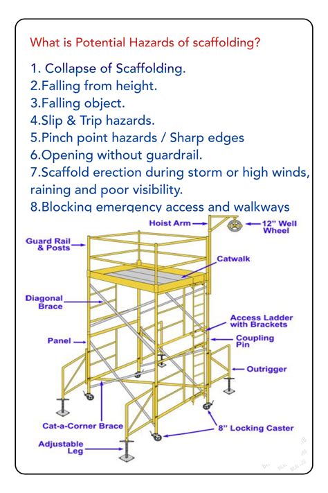 Hse Health Safety And Environment Scaffolding Hse Health Safety And Environment Scaffolding