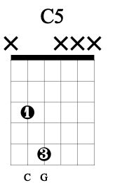 C Power Chord C5 On Guitar Guitar Lessons