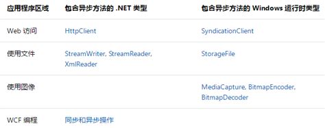 C 中基于任务的异步编程模型 CSDN博客