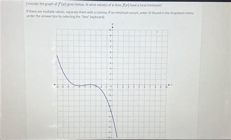 solved consider the graph of f′ x given below at what