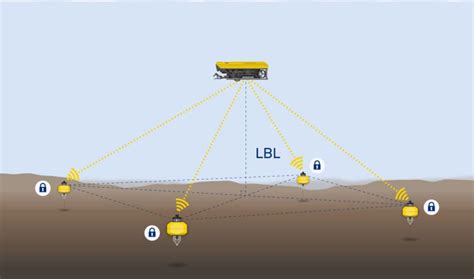 Lblpositioning Subseatechnology Marinesurveying Offshoreengineering