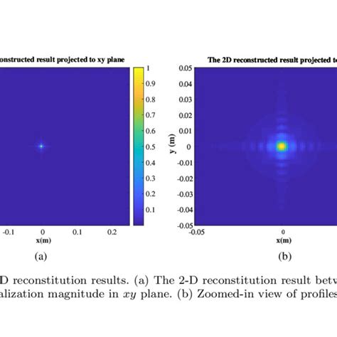 The Geometric Sketch Of The Point Object Download Scientific Diagram