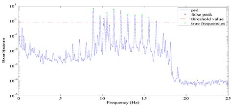 Fully Automated And Robust Cable Tension Estimation Of Wireless Sensor Networks System