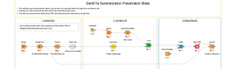 Genai For Summarization Presentation Slides — Nodepit