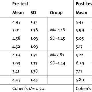 Genetics Test Results Download Table