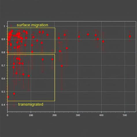 TEM Graph Galleries Nikon Europe B V