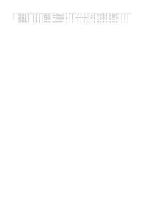 Single Cell Sequencing Reveals The Immune Landscape Of Breast Cancer