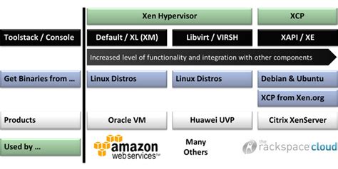 Виртуализация Citrix Xenserver Xendesktop и Xenapp Citrix Xen