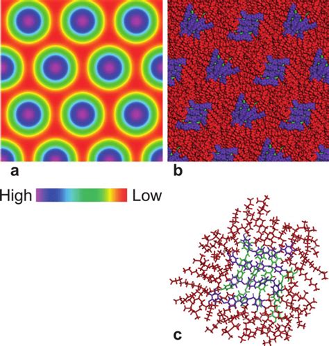 A Electron Density Map Of The Col H P6 Mm Phase Of Compound 8