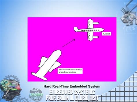 Embedded System Presentation Ppt Operating Systems Computer Software And Applications