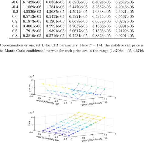 Cvas T 14 Set B Monte Carlo Vs Approximation O Download Scientific Diagram