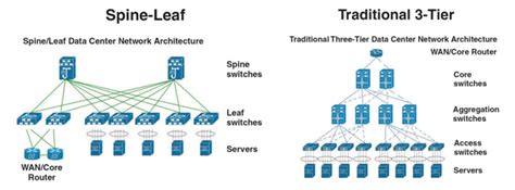 inter data center connectivity