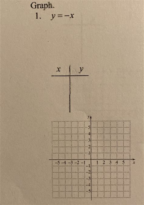 solved graph y x table[[x y