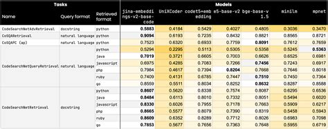 Elevate Your Code Search With New Jina Code Embeddings
