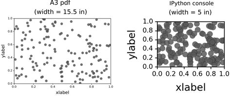 Figure Plot Matplotlib