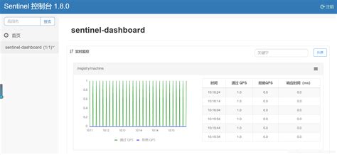 spring cloud ：gateway 集成 sentinel （六） gateway整合sentinel csdn博客