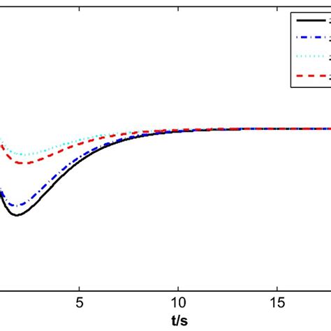 Comparison Of Scada And Pmu Data Download Scientific Diagram
