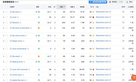 Vol43 一个在线翻页时钟网站,1年时间做到每月72万访问量翻页时钟网页 Csdn博客 Vol43 一个在线翻页时钟网站,1年时间做到每月72万访问量翻页时钟网页 Csdn博客